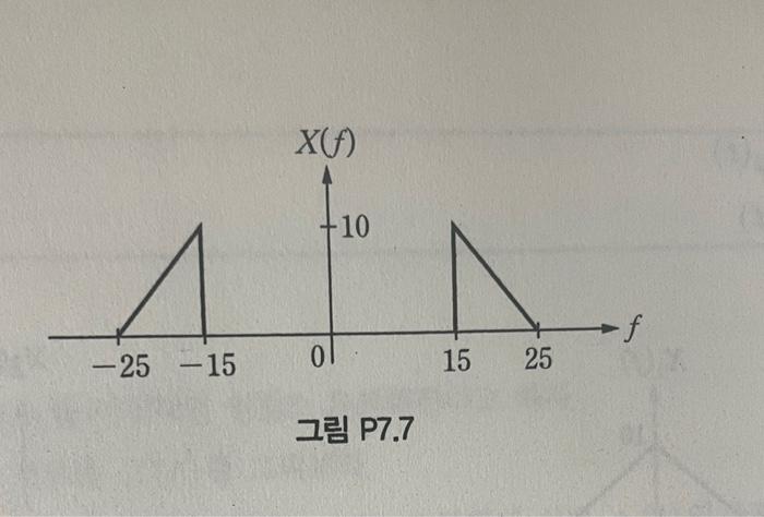 Solved signal x(t) -let's say x(t) ideal impulse sampling.a) | Chegg.com