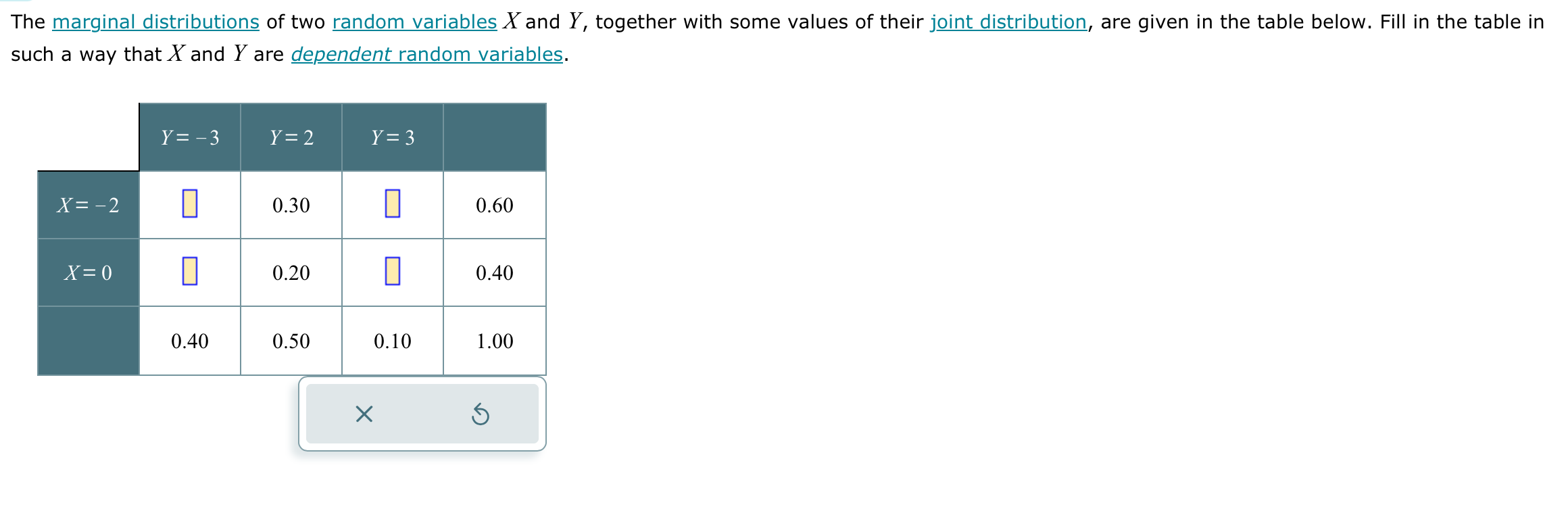 Solved The marginal distributions of two random variables x | Chegg.com