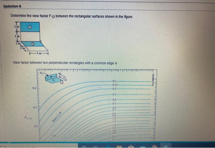 Solved Question 8 Determine the view factor F12 between the | Chegg.com