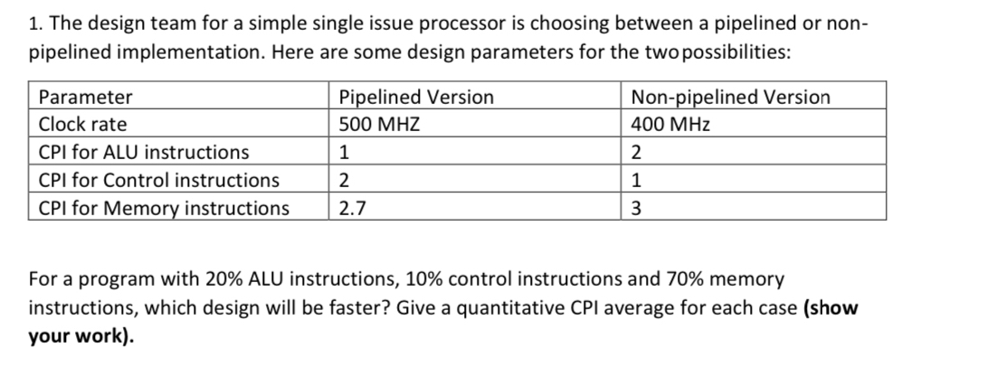 The design team for a simple single issue processor | Chegg.com