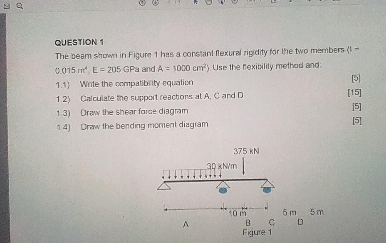 Solved QUESTION 1 The beam shown in Figure 1 has a constant | Chegg.com