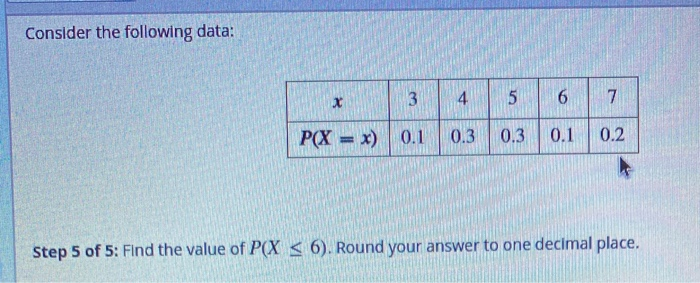 Solved Consider the following data: x 3 4 5 6 7 P(X = x) 0.1 | Chegg.com