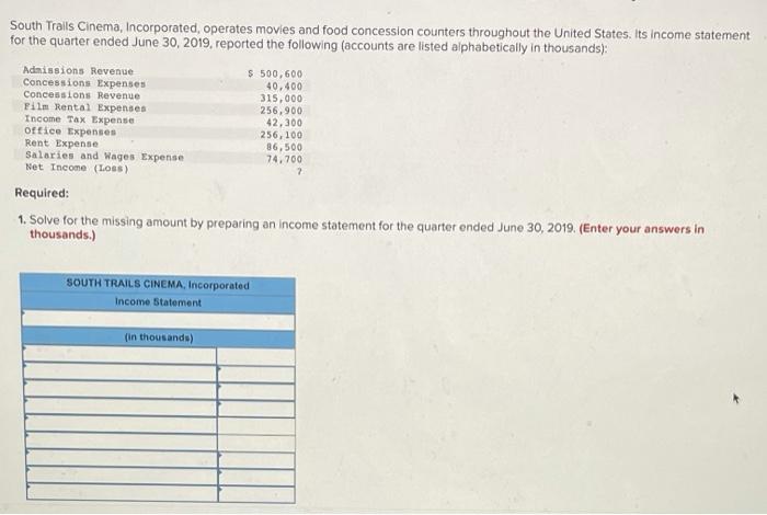 Solved South Trails Cinema, Incorporated, operates movies | Chegg.com