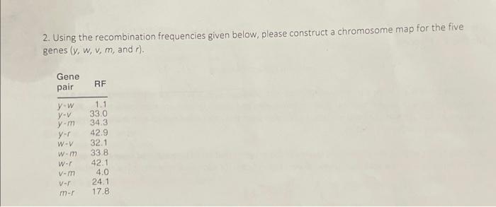 Solved 2. Using the recombination frequencies given below, | Chegg.com