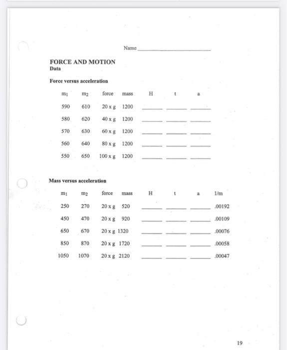 Solved Name Force And Motion Data Force Versus Acceleration 5618