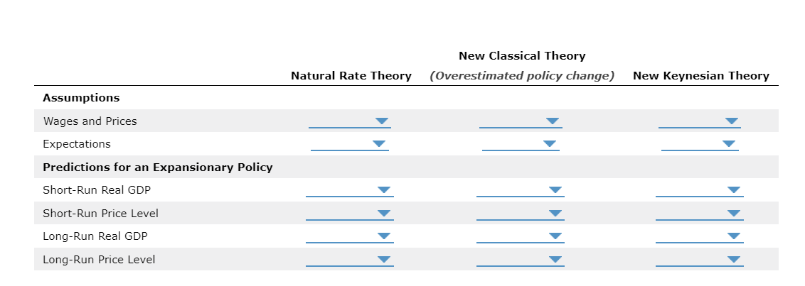 Solved Assumptions Wages and Prices- ﻿Flexible/Inflexible | Chegg.com