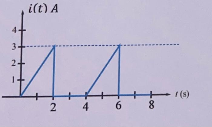 Solved Determine the root-mean square value of the current | Chegg.com