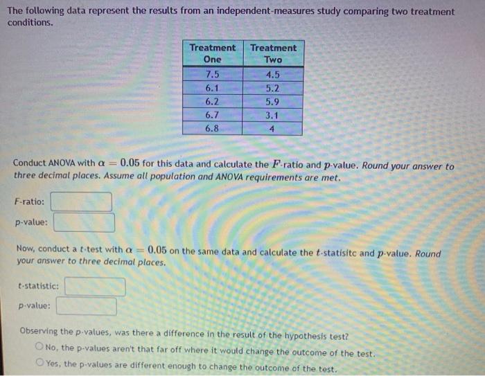 Solved The following data represent the results from an | Chegg.com