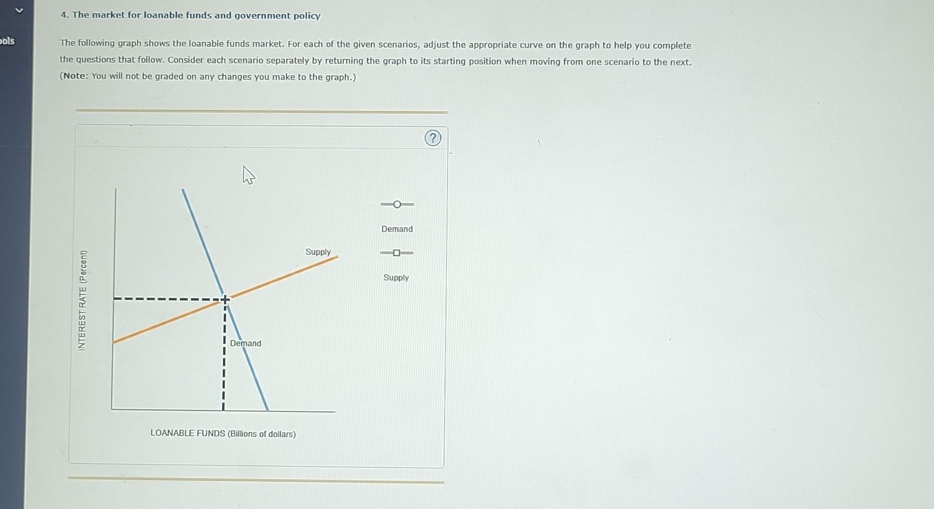 Solved 4. The market for loanable funds and government | Chegg.com