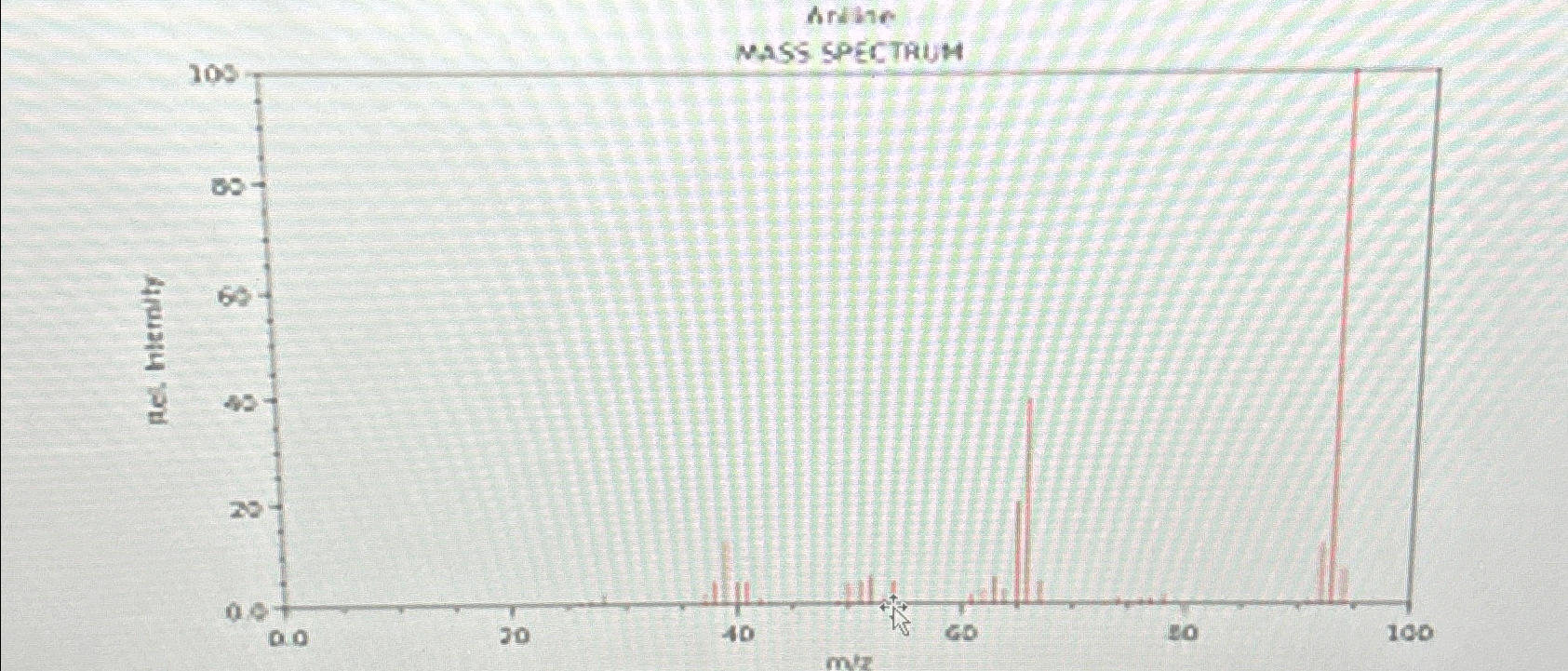 Solved Please help identify and explain each peak. This is | Chegg.com
