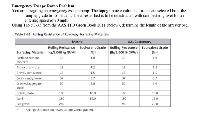 Emergency Escape Ramp Problem You are designing an | Chegg.com