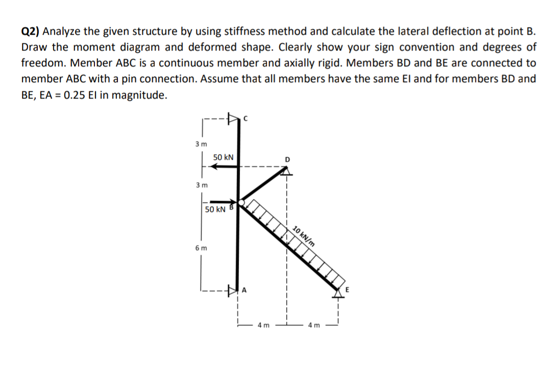 Q2) Analyze the given structure by using stiffness | Chegg.com