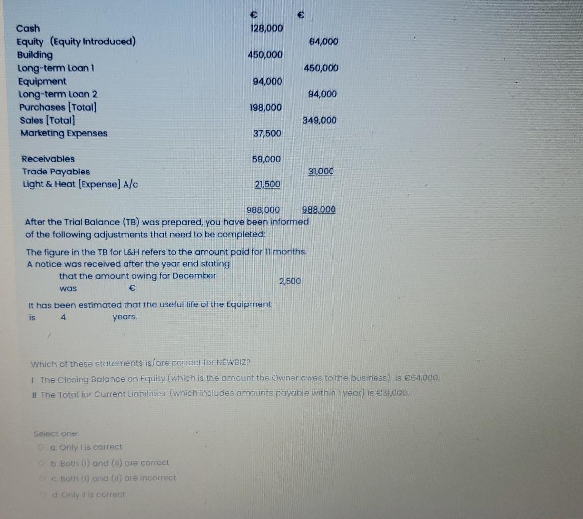 Solved € € 128,000 64,000 450,000 450,000 Cash Equity | Chegg.com