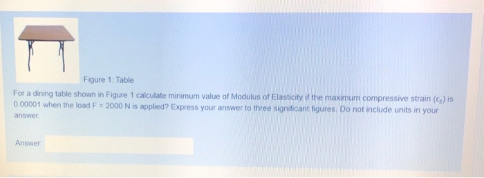 Solved Figure 1: Table For a dining table shown in Figure 1 | Chegg.com