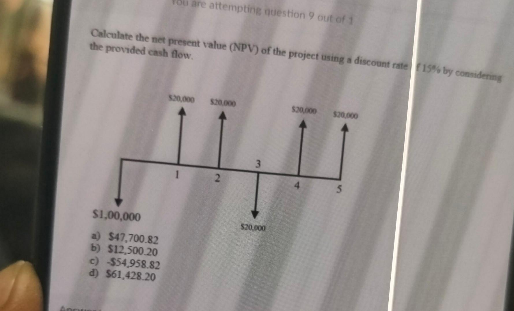 Solved Calculate the net present value (NPV) of the project | Chegg.com