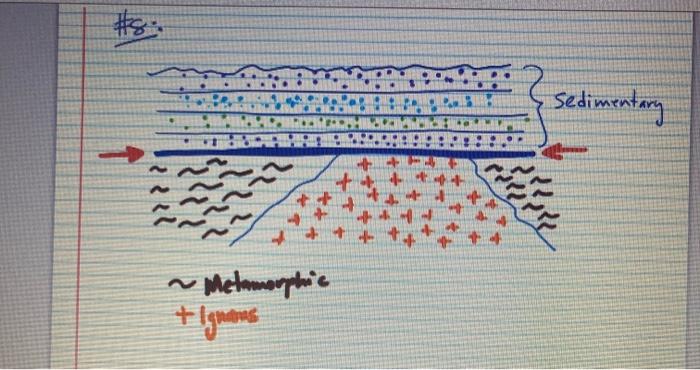 Solved G. 1. Identify the prominent geologic structure. 2. | Chegg.com