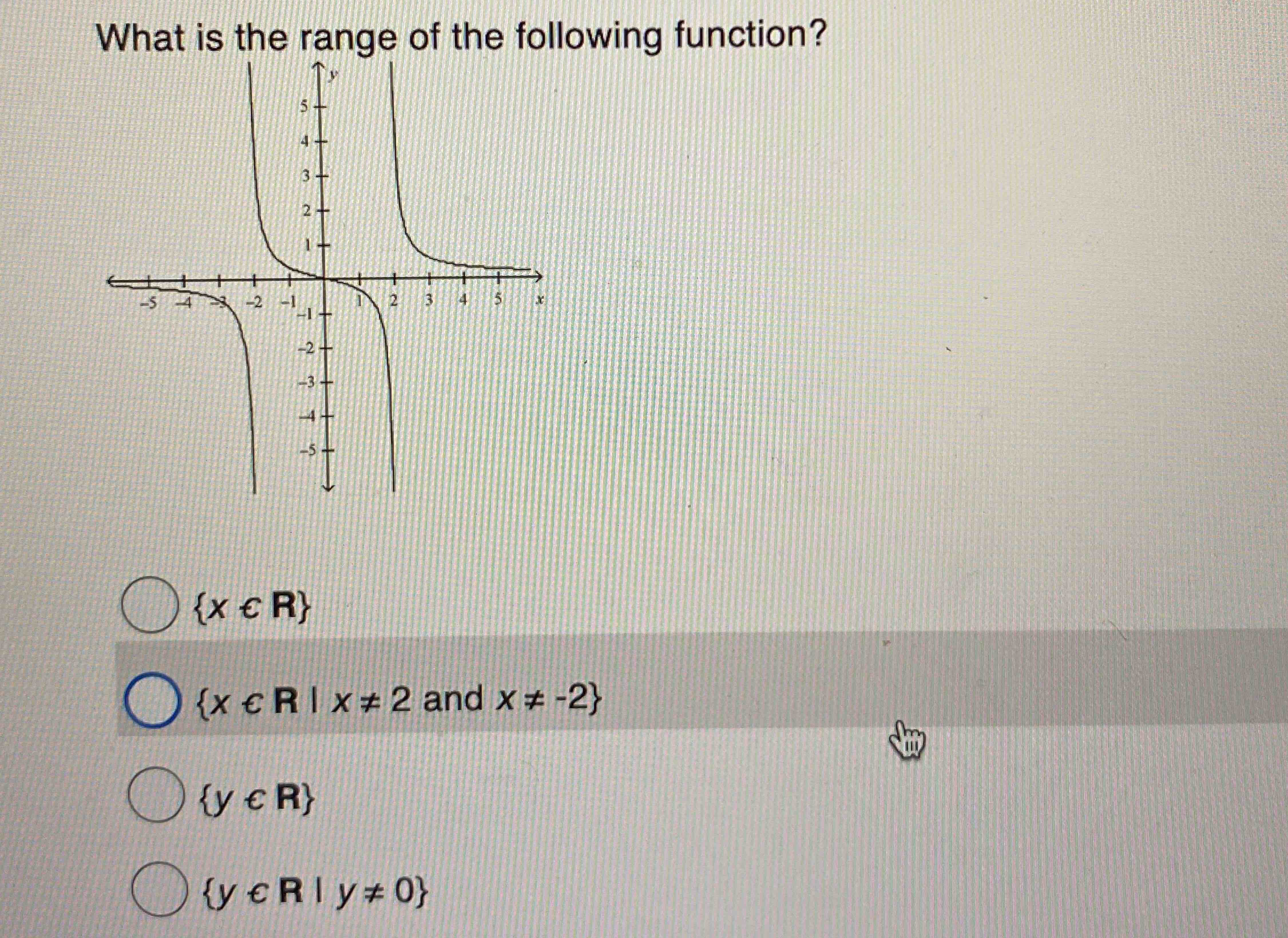 Solved Question 2 (1 ﻿point)What is the range of the | Chegg.com