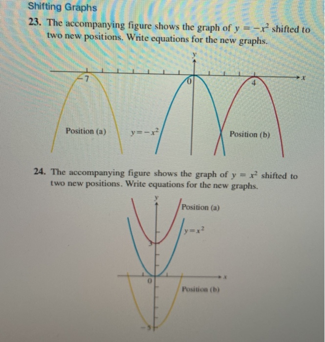 Solved Shifting Graphs 23. The accompanying figure shows the | Chegg.com