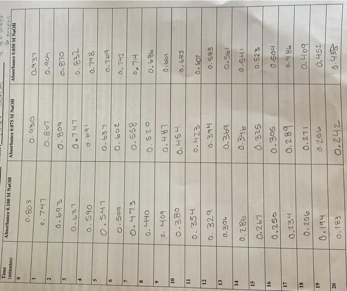 Solved CV stands for crystal violet ion (CV+) I need help | Chegg.com