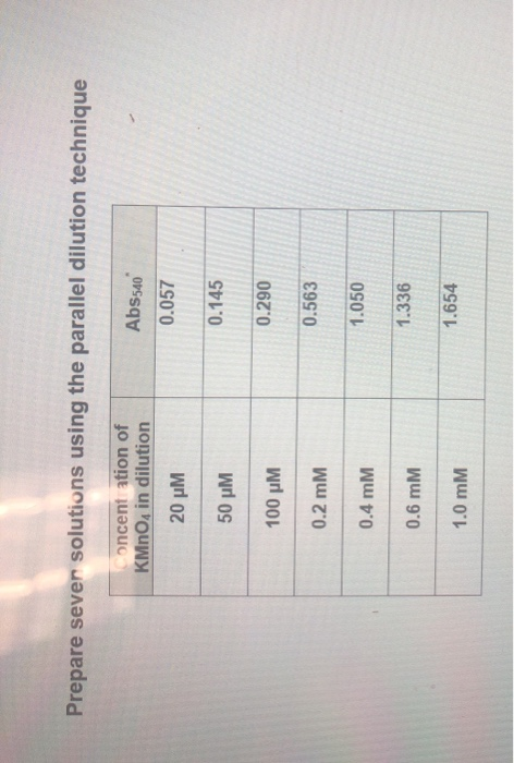 Prepare sever solutions using the parallel dilution | Chegg.com