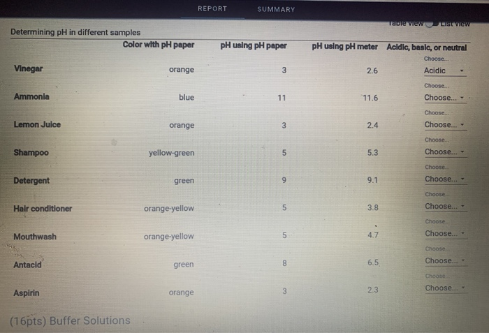 Solved REPORT SUMMARY Table view LISE View Determining pH in | Chegg.com