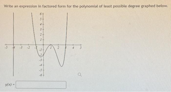 Solved Write an expression in factored form for the | Chegg.com