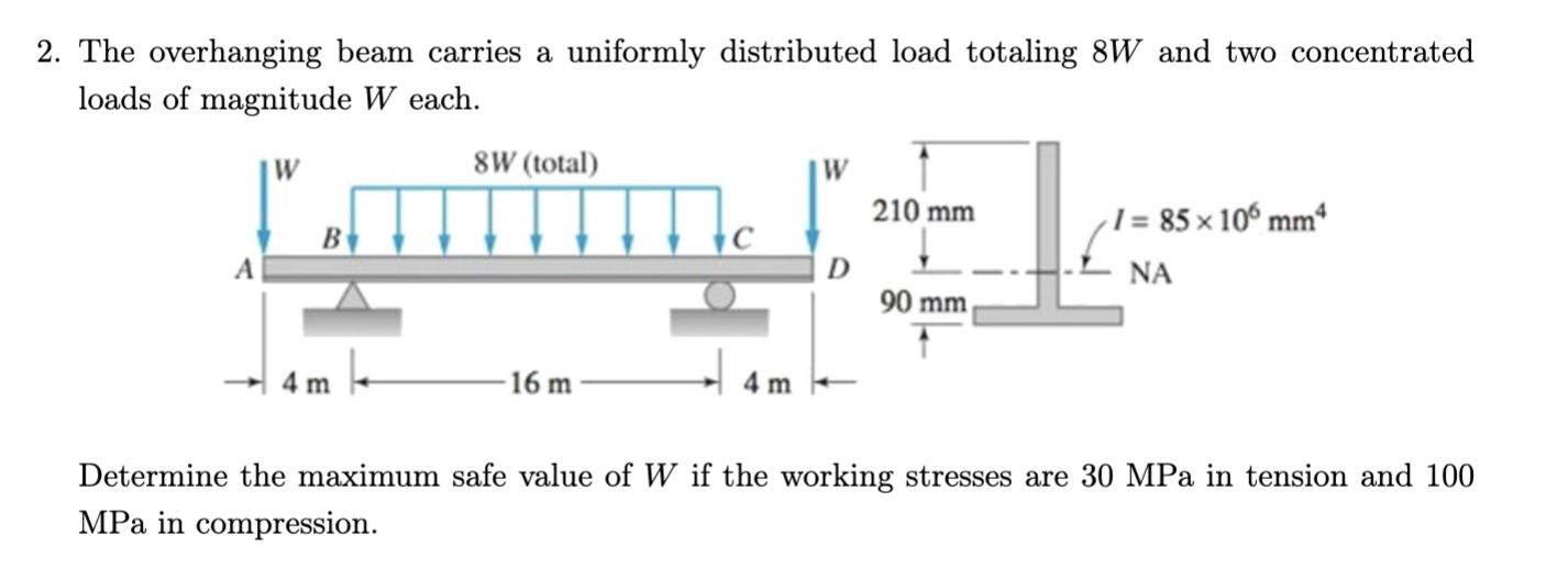 Solved The overhanging beam carries a uniformly distributed | Chegg.com