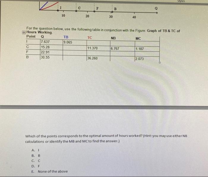 35. Graph of TB \& TC from Hours Working: The graph | Chegg.com