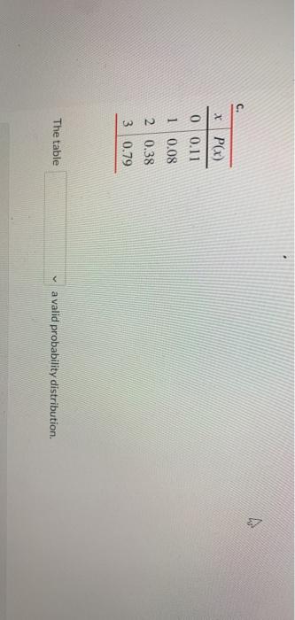 Solved Each of the following tables lists certain values of | Chegg.com