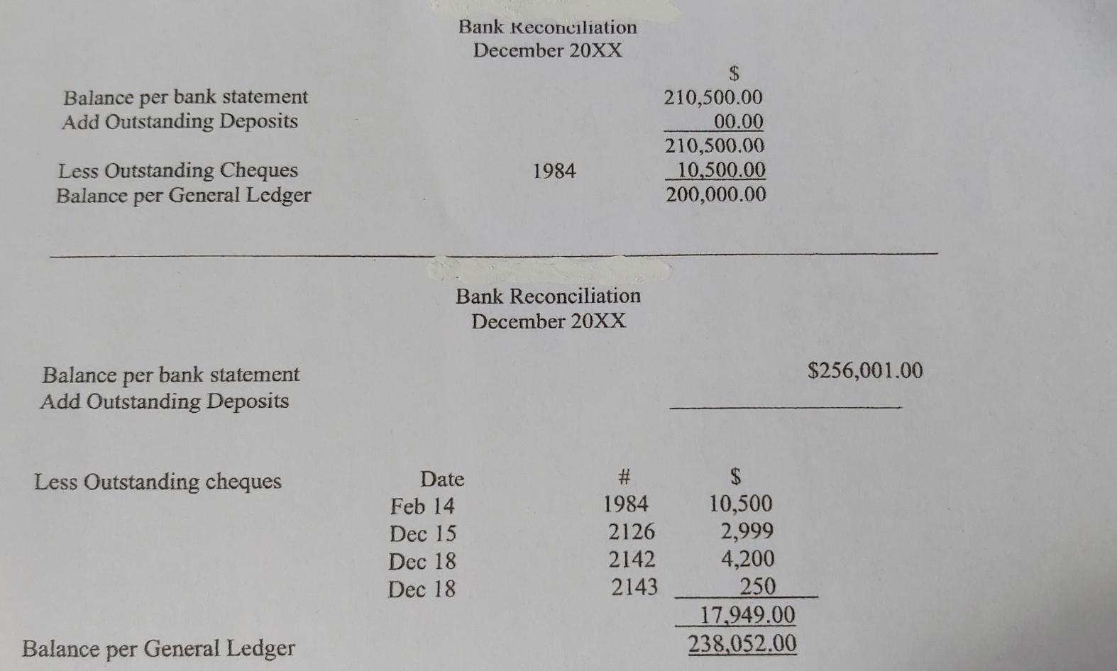 Solved Bank Reconciliation December 20XX Balance per bank | Chegg.com