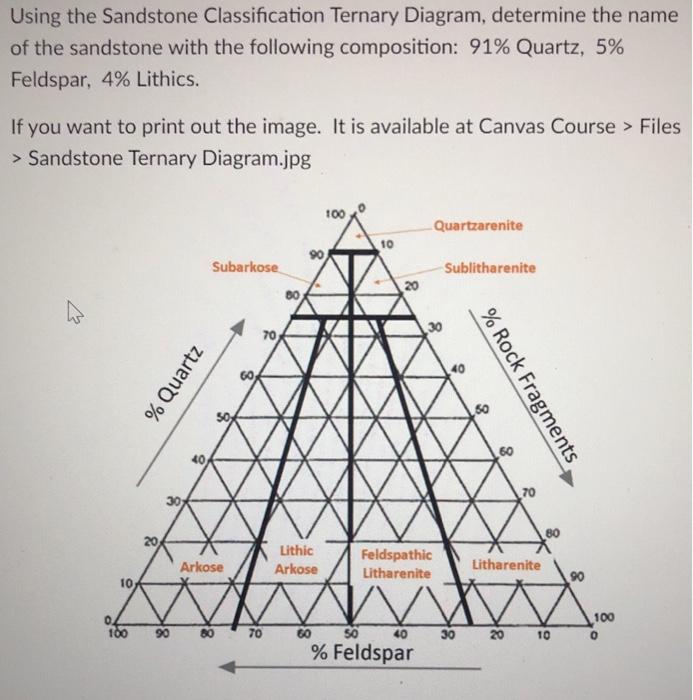 Solved Using the Sandstone Classification Ternary Diagram, | Chegg.com