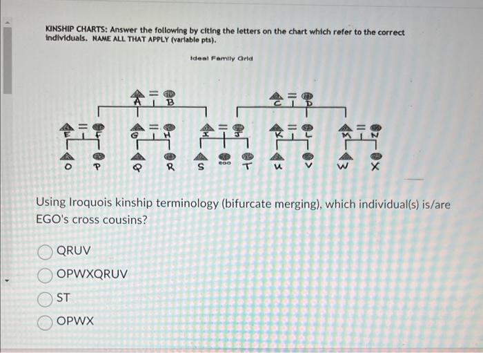 KINSHIP CHARTS: Answer the following by citing the | Chegg.com