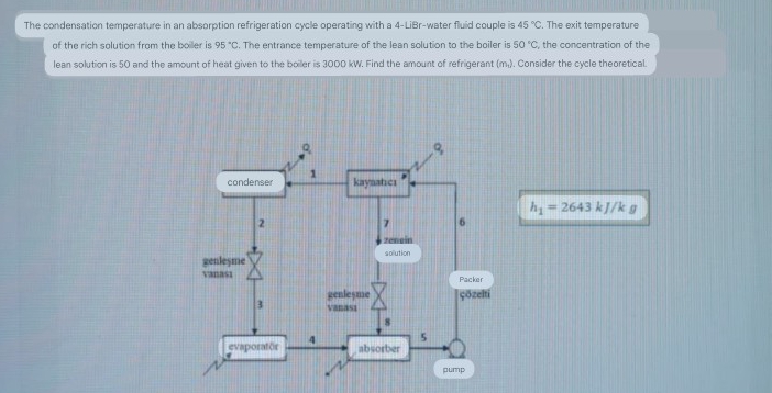 Solved The condensation temperature in an absorption | Chegg.com