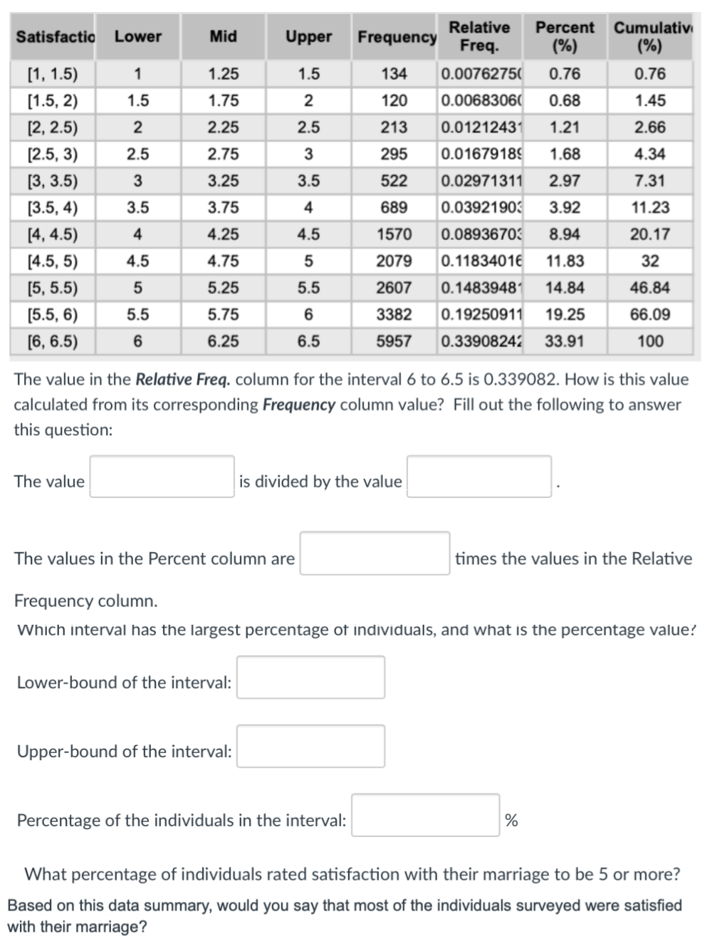 Solved The value in the Relative Freq. column for the | Chegg.com