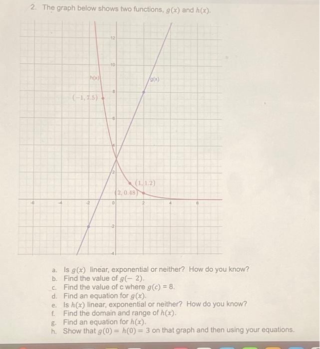 Solved 2. The graph below shows two functions, g(x) and | Chegg.com