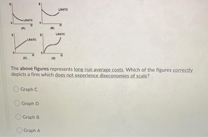 Solved LRATC LRATC (A) 10) LRATC LRATC (0) The above figures | Chegg.com