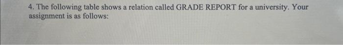 Solved 4. The following table shows a relation called GRADE | Chegg.com