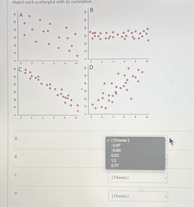 Solved Match each scatterplot with its correlation | Chegg.com
