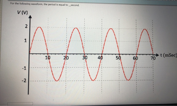 Solved For the following waveform, the period is equal to | Chegg.com
