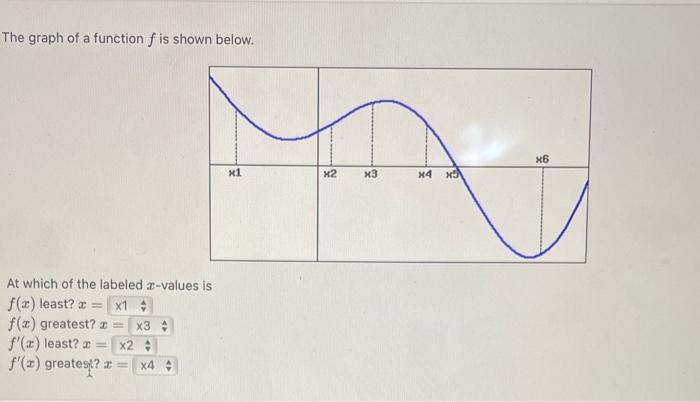 Solved The graph of the function f is shown below | Chegg.com