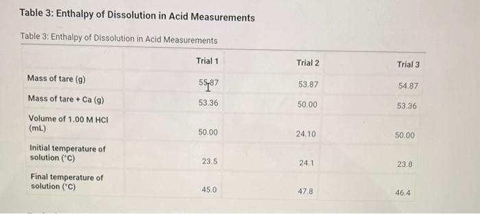 Solved How to calculate heat and enthalpy with these values. | Chegg.com