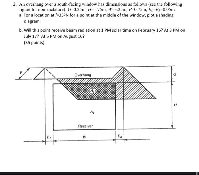 Solved 2. An overhang over a south-facing window has | Chegg.com