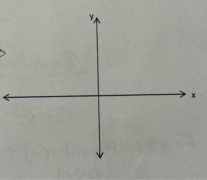 Solved Take the first derivative; find the critical values; | Chegg.com