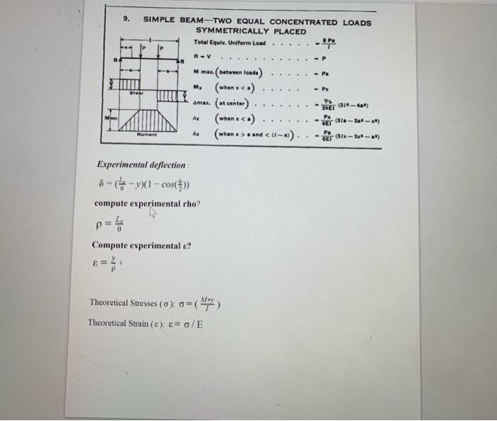 9. SIMPLE BEAM-TWO EQUAL CONCENTRATED LOADS | Chegg.com