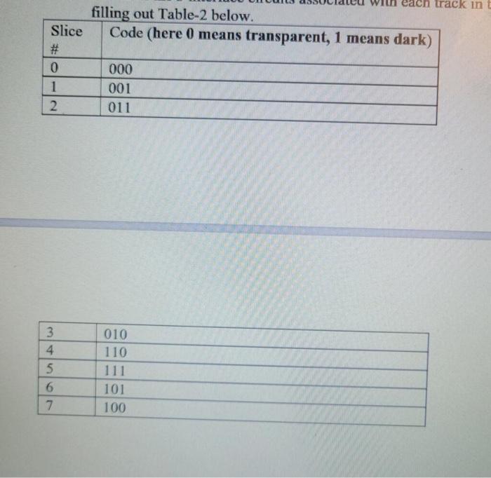 Solved 6. There is a 3-bit absolute encoder. The encoder | Chegg.com