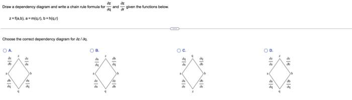 Solved Draw a dependency diagram and write a chain rule | Chegg.com