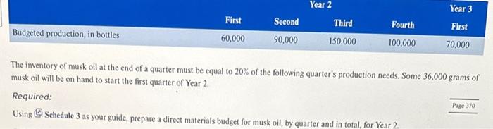 Solved EXERCISE 8-3 Direct Materials Budget LO8-4 Three | Chegg.com
