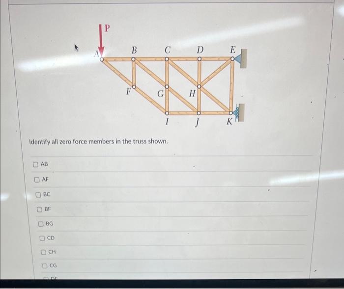 Solved Identify all zero force members in the truss shown. | Chegg.com