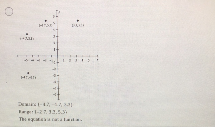 Solved Question 1 (5 points) Graph the given relation or | Chegg.com