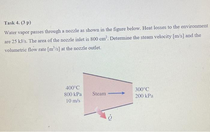 Solved Task 4. (3 p) Water vapor passes through a nozzle as | Chegg.com